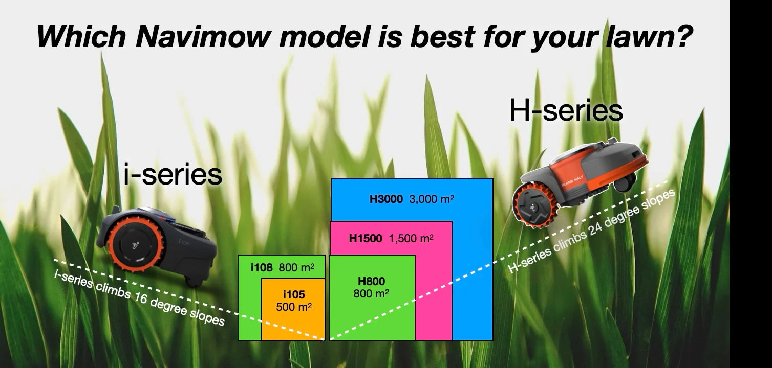 Navimow: Which model? What size? How long to mow my lawn? – Segway New ...